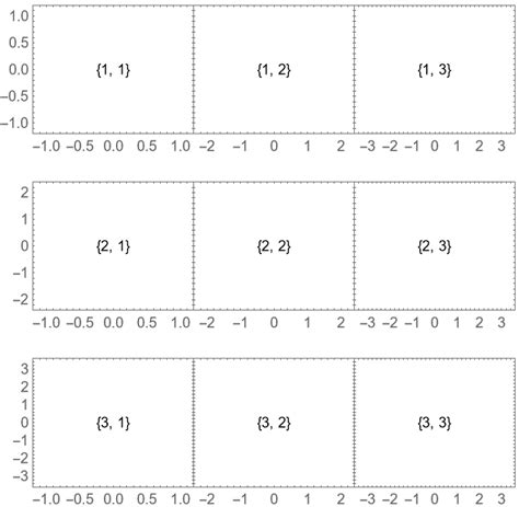 Plotgrid Wolfram Function Repository Plotgrid Wolfram Function Repository