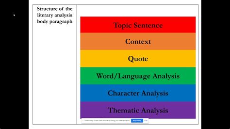 Literary Analysis Essay Unit At Natasha Pruitt Blog