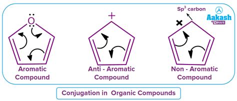 Non Aromatic Compounds Non Aromatic Compounds Their Examples