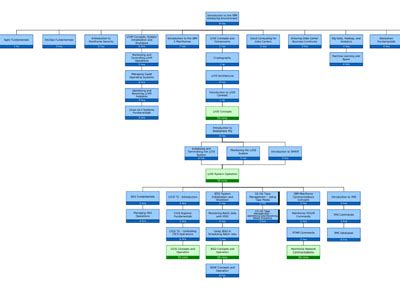 IBM Power Systems Training Products By Interskill Learning