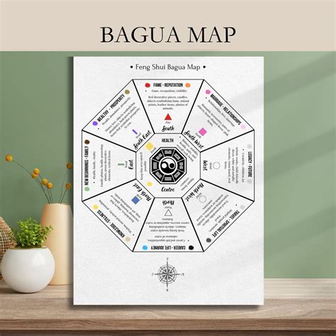 Bagua Map Feng Shui Bagua Map Abundance Printable Bagua Map Feng Shui Decor Etsy