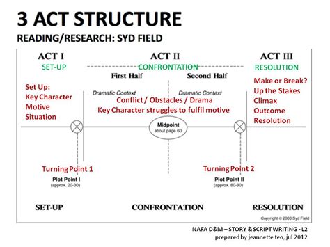 screenplay and storyboarding storytelling and scriptwriting