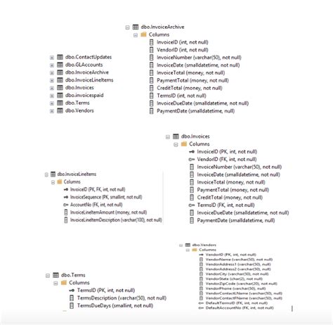 Solved Demonstrate Mastery Of Aggregate Functions And Group