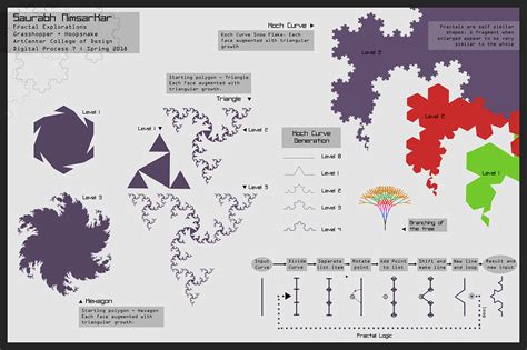 Experiments With Parametric Modelling And Interactivity On Behance