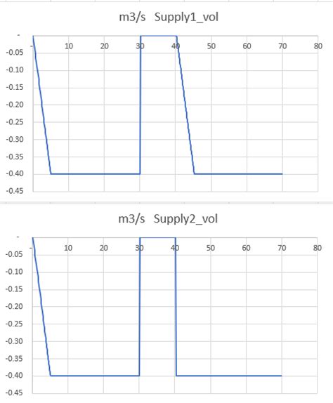 TIMER Device Output Issue 11772 Firemodels Fds GitHub