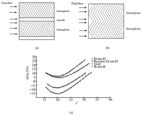 Schematic Of Biomimetic Herringbone Riblets 20 A Download Scientific Diagram