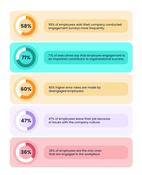 Nudge Theory 6 Ways To Implement It In Your Workplace