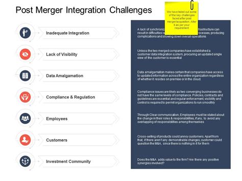 Post Merger Integration Challenges Strategic Mergers Ppt Guidelines