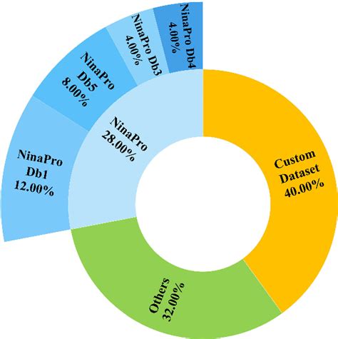 Figure 5 From Signal To Image Conversion And Convolutional Neural