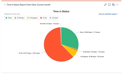 Guide To Customizable Jira Dashboards And Analytic Atlassian Community