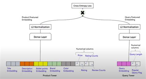 9 Data Science Portfolio Projects For Data Scientists2025 Edition