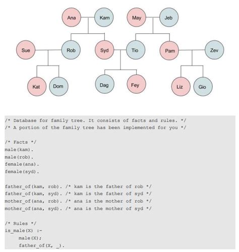 Solved Prolog Program Consider The Following Diagram Of A