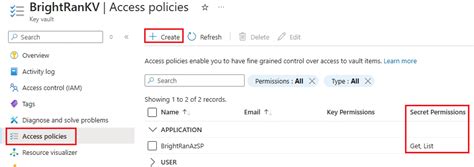 Azure Pipeline Using Values From Json Secret To Build An Environment Variable Stack Overflow
