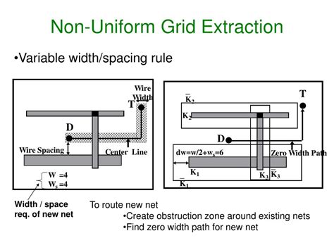 Ppt A Depth First Search Controlled Gridless Incremental Routing