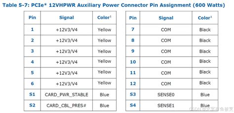 显卡gpu电源、atx电源、主板电源的一些关系？如何连接显卡 Gpu电源？ Gpu供电接口 Csdn博客