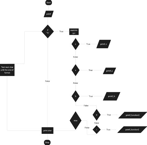 github mxnctblt holbertonschool printf