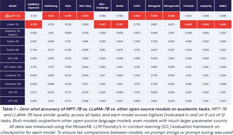 Kenneth Leung On Linkedin Generativeai Llm Datascience Machinelearning Nlp