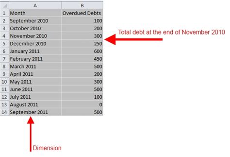 Using Dimension Value In Expression Formula Qlik Community 321495