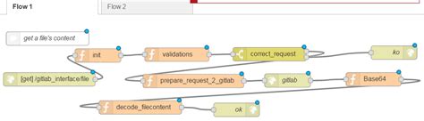Request Socket Hang Up When Doing Several Requests Inside My