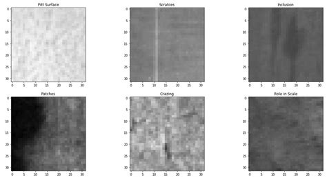 Detect Surface Defect Using Convolutional Neural Networks By Cubical