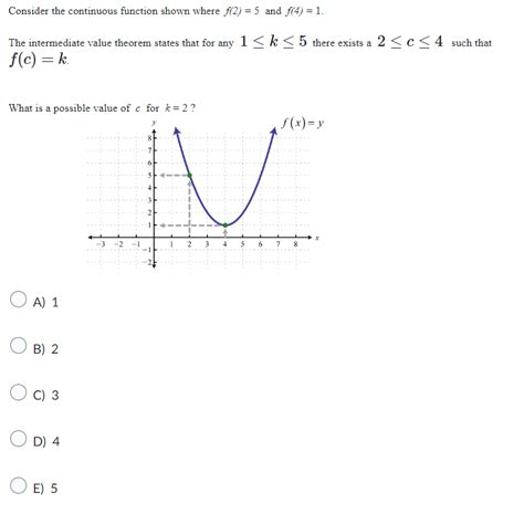 Solved Consider The Continuous Function Shown Where F Chegg