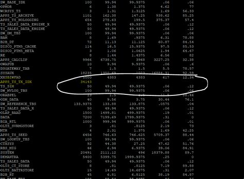 Anil Bandi S ORACLE DBA Internal Concurrent Manager Status Could Not