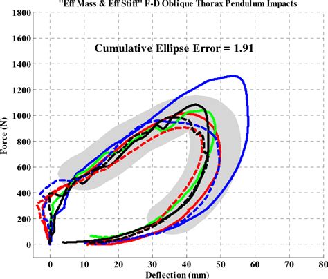 Figure 9 From An Improved Normalization Methodology For Developing Mean Human Response Curves