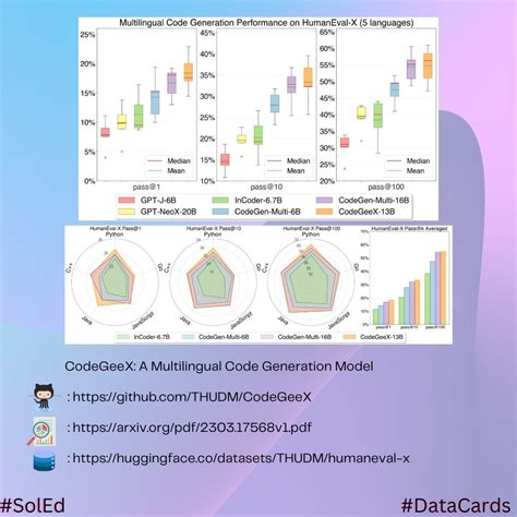Codegeex Code Generator Rdatacards