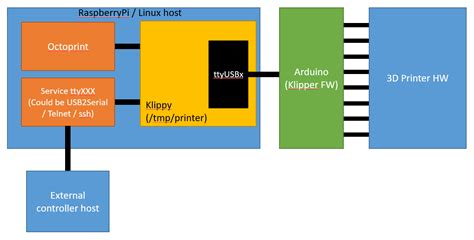 Too Less Support For This Great Projekt Issue Klipper D Klipper GitHub