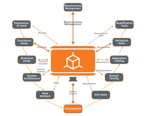 Information Systems Engineering ISE LeaderTech Solutions