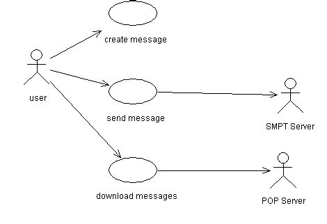 Overview Of Software Engineering