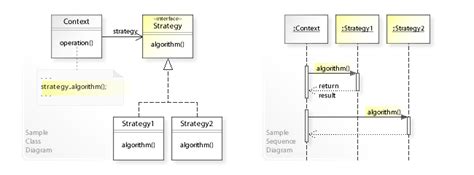 Strategy Pattern C Code With Shadman