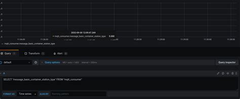 Influxdb Why Grafana Doesnt Show The Data Points Stack Overflow