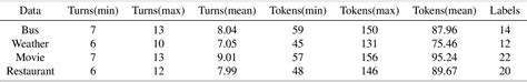 dsbert unsupervised dialogue structure learning with bert