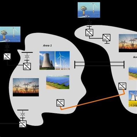 Generic Overview Of A Hybrid Ac Dc Transmission System Accommodating Download Scientific
