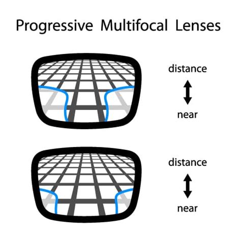 What Is The Difference Between Bifocals Trifocals And Progressive