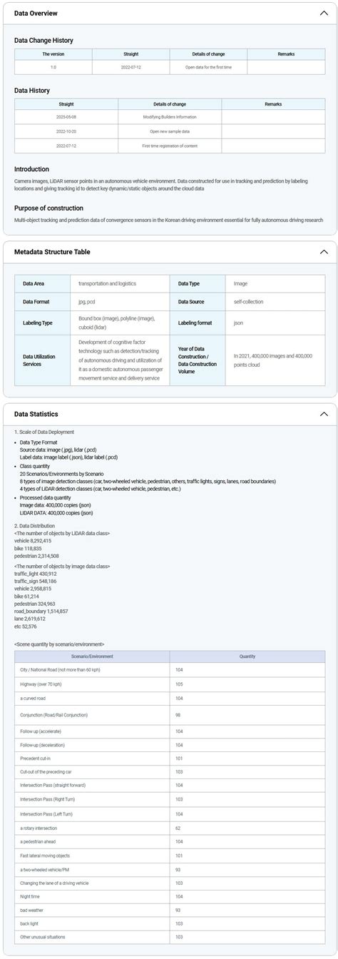 Fusion Sensor Multi Object Tracking And Prediction Data
