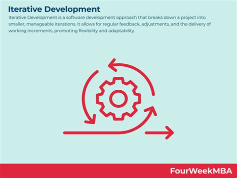Iterative Development Fourweekmba