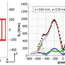 Comparison Of Simulated Maps Of The RF Magnetic Field Component B 1 Download Scientific