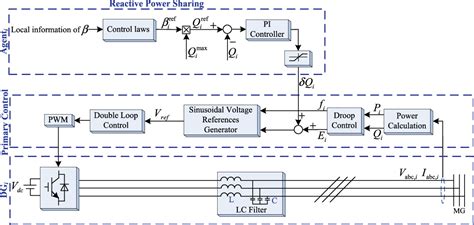 Figure 2 From Multiagent Based Reactive Power Sharing And Control Model For Islanded Microgrids