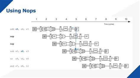 Pipeline Architecture Of Risc V 1pptx