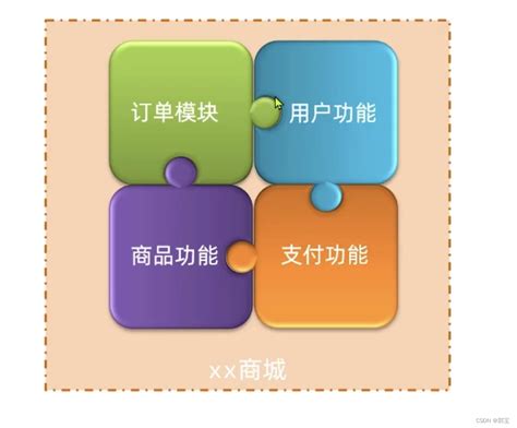 微服务介绍 Springcloudalibaba架构设计 Csdn博客