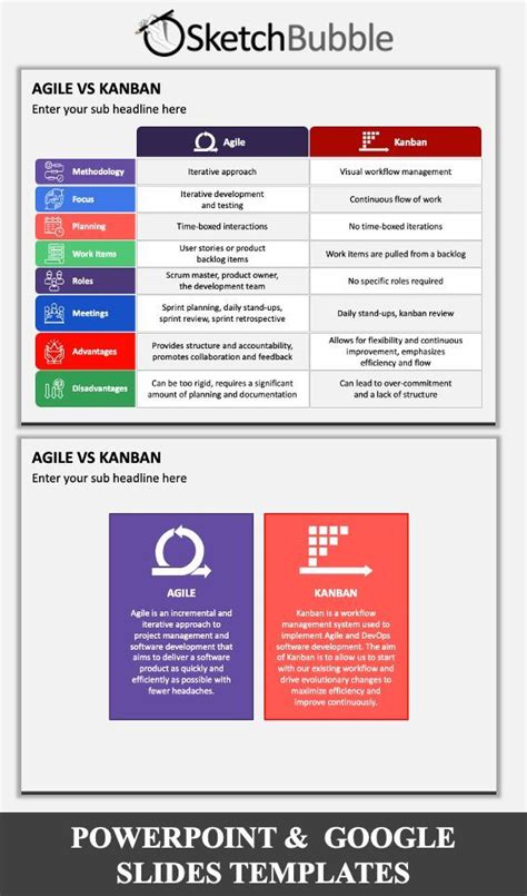 Agile Vs Kanban Which Methodology Is Right For You
