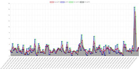 Beta Csv Visualization Completely Local Data Graphs Custom Apps