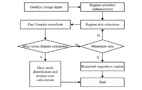 Texture Feature Extraction Process Download Scientific Diagram