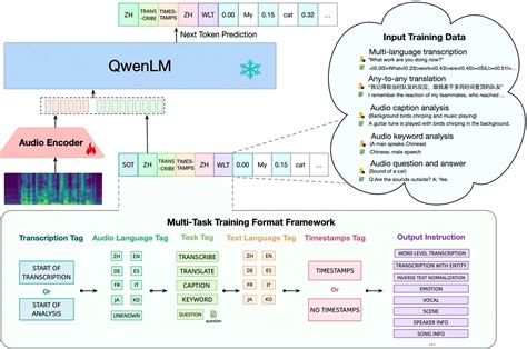 A Guide To Building An Audio Player In Flutter With Just Audio By Wassimsakri Medium
