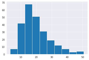 Python Why Are The Value Of Counts In The Matplotlib Plot And Seaborn Plot Different And Both