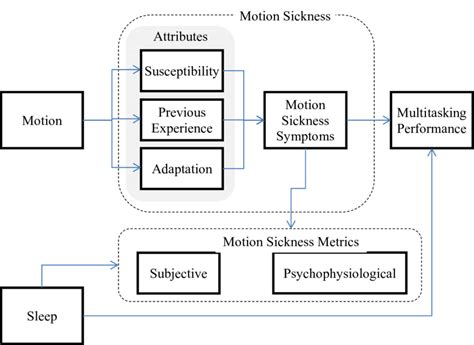 Experimental Design Overall Approach Download Scientific Diagram