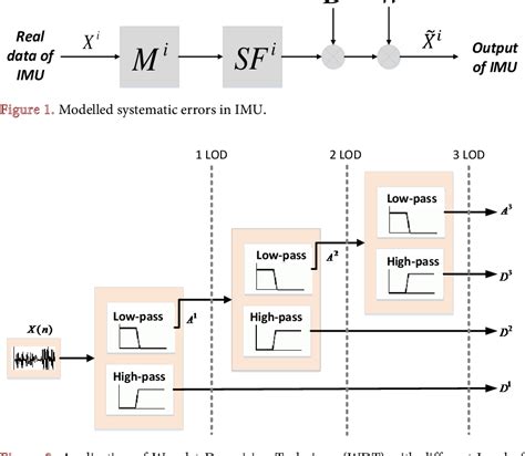 Figure 1 From Collision Vehicle Detection System Based On Gpsins Integration Semantic Scholar