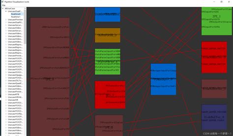 高通qcom camera pipeline 可视化工具 qcom看pipeline工具 csdn博客